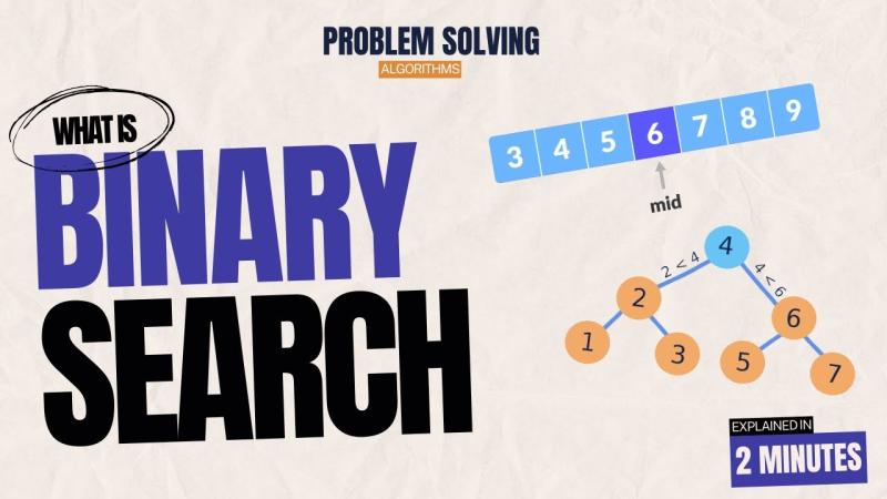 Jannah Ahmed on LinkedIn: What is Binary Search Algorithm | Simplified ... Jannah Ahmed on LinkedIn: What is Binary Search Algorithm | Simplified ...