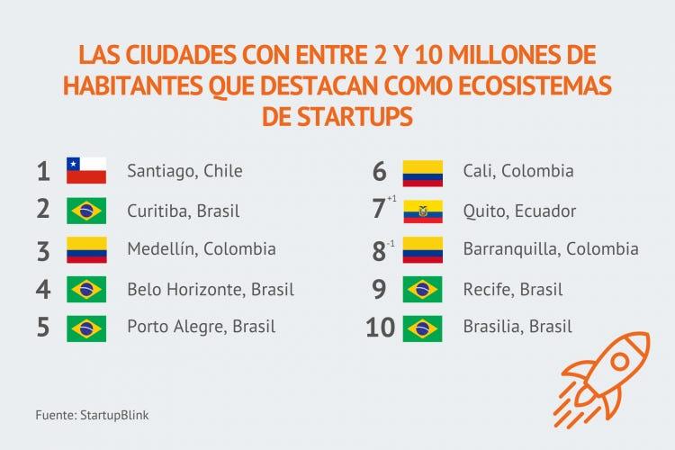 Jaime Novoa on LinkedIn: Dealflow LatAm #2: Qi Tech new unicorn. Merama ... Jaime Novoa on LinkedIn: Dealflow LatAm #2: Qi Tech new unicorn. Merama ...