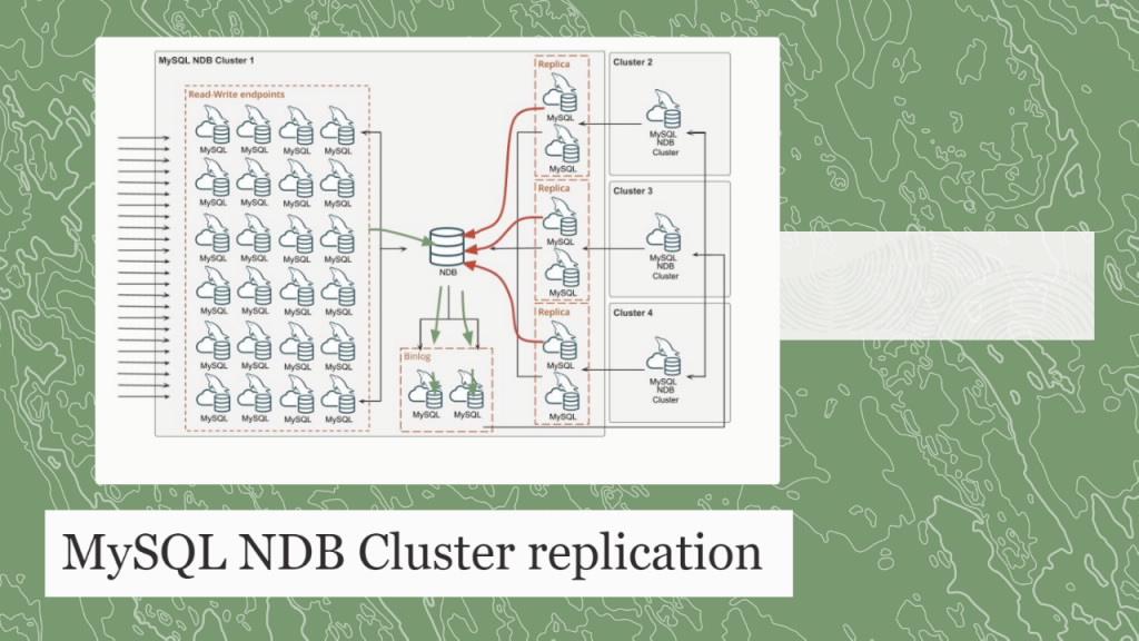 Luis Agostinho on LinkedIn: Introduction to MySQL NDB Cluster replication Luis Agostinho on LinkedIn: Introduction to MySQL NDB Cluster replication