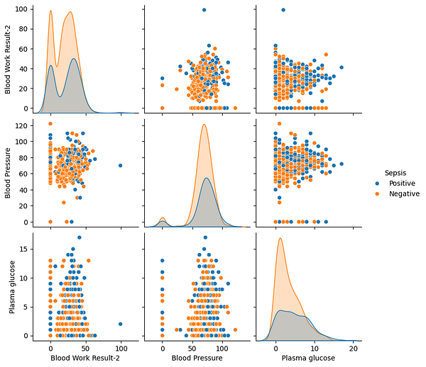 Iyanu Adeleye on LinkedIn: Machine Learning for Sepsis Prediction: API ... Iyanu Adeleye on LinkedIn: Machine Learning for Sepsis Prediction: API ...