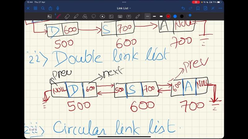 Vikram Kumar on LinkedIn: Linked List Part - 1 (Introduction) || DSA ... Vikram Kumar on LinkedIn: Linked List Part - 1 (Introduction) || DSA ...