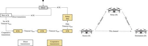 Dr. A. F. M. Shahen Shah on LinkedIn: Cooperative THz Communication for ... Dr. A. F. M. Shahen Shah on LinkedIn: Cooperative THz Communication for ...