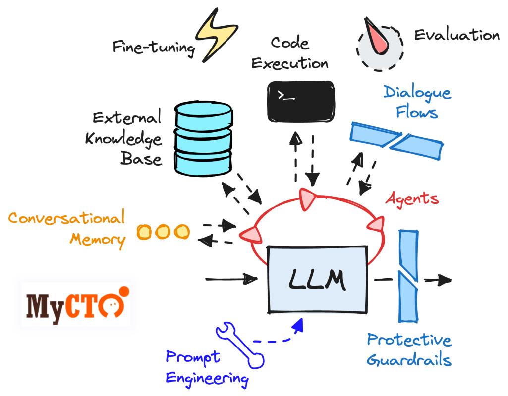 Nikolay Raychev on LinkedIn: Training a LLM with Python, RAG and ... Nikolay Raychev on LinkedIn: Training a LLM with Python, RAG and ...