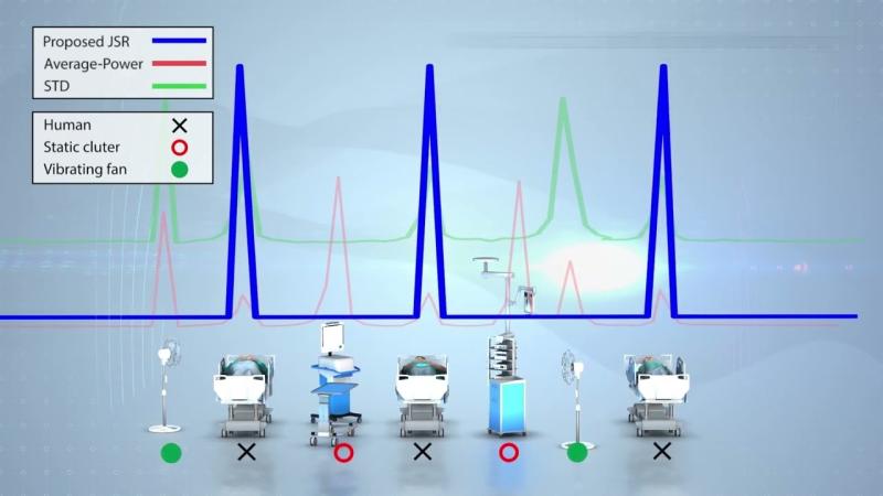 SAMPL Lab on LinkedIn: Radar-Based Multi-Person Non-Contact Vital Signs ... SAMPL Lab on LinkedIn: Radar-Based Multi-Person Non-Contact Vital Signs ...