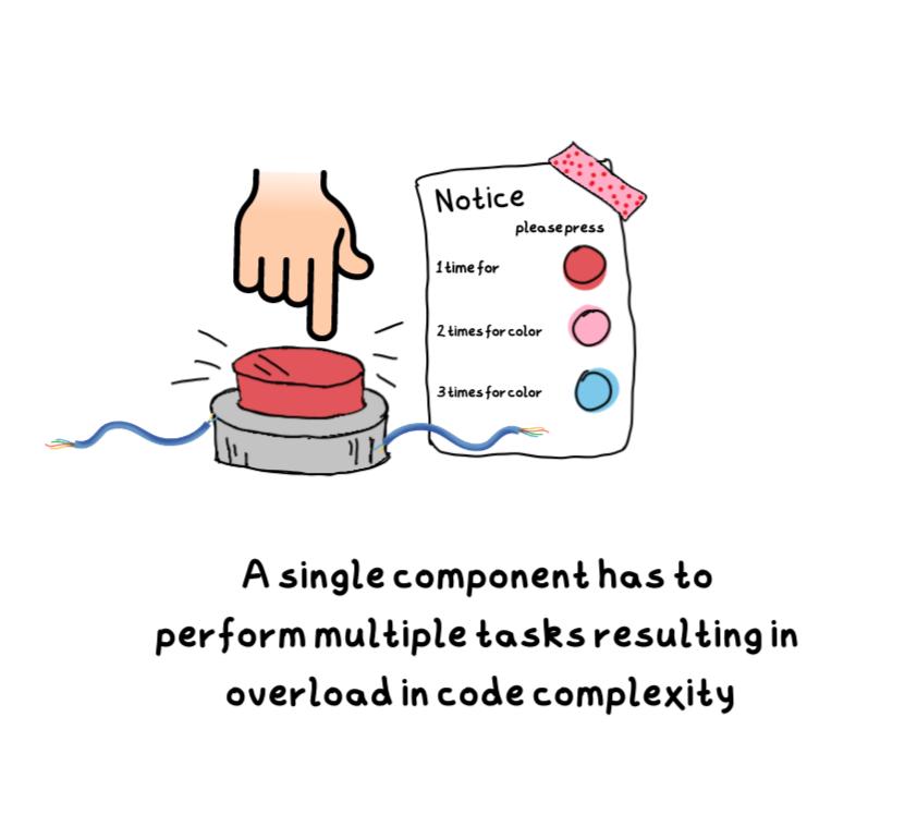 Mariya Baig on LinkedIn: Single Responsibility Principle in React ... Mariya Baig on LinkedIn: Single Responsibility Principle in React ...