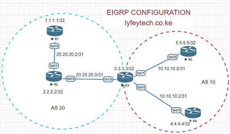 Iwada Eni on LinkedIn: Basic EIGRP Configuration on Cisco Routers Iwada Eni on LinkedIn: Basic EIGRP Configuration on Cisco Routers
