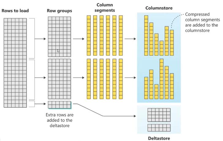 Chayan Shrang Raj on LinkedIn: Deep dive into table indexing in Azure ... Chayan Shrang Raj on LinkedIn: Deep dive into table indexing in Azure ...