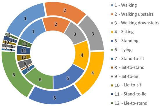 Algorithms MDPI on LinkedIn: Transfer Learning Approach for Human ... Algorithms MDPI on LinkedIn: Transfer Learning Approach for Human ...