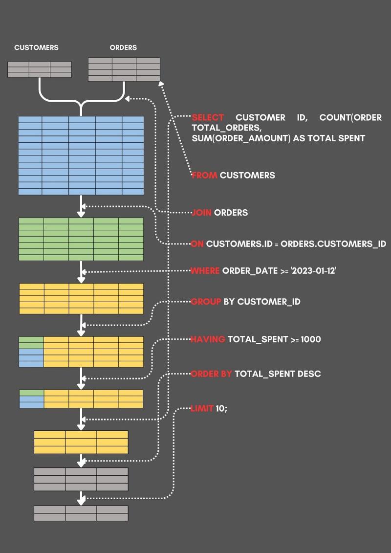 OtterTune on LinkedIn: Mastering SQL: Subqueries and Query Optimisation OtterTune on LinkedIn: Mastering SQL: Subqueries and Query Optimisation