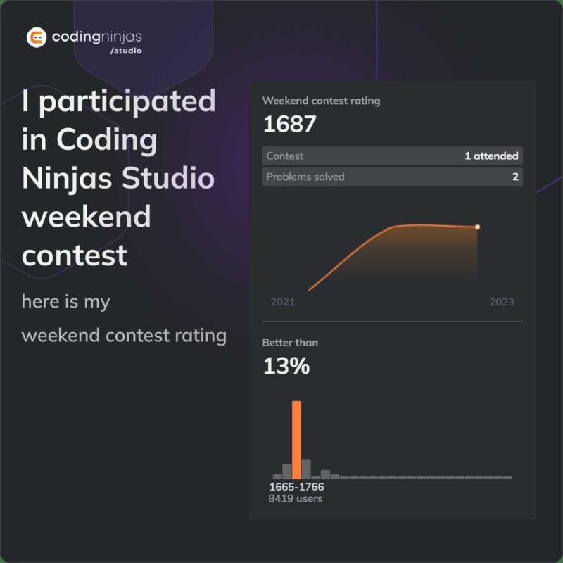 Aman Patel on LinkedIn: 🌟 My Coding Contest Journey | Coding Ninjas Studio Aman Patel on LinkedIn: 🌟 My Coding Contest Journey | Coding Ninjas Studio