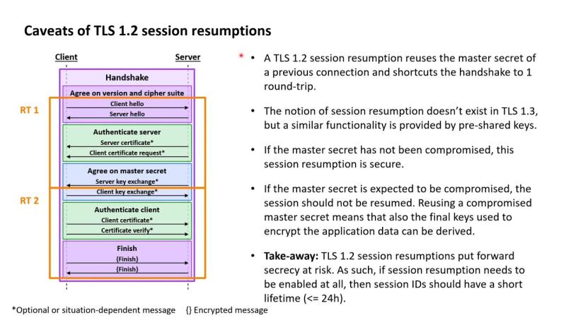 Cyrill Gössi on LinkedIn: TLS Essentials 16: Caveats of TLS session ... Cyrill Gössi on LinkedIn: TLS Essentials 16: Caveats of TLS session ...