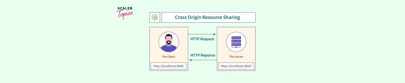 Muhammad Mubashirullah Durrani on LinkedIn: CORS in Nodejs - Scaler Topics Muhammad Mubashirullah Durrani on LinkedIn: CORS in Nodejs - Scaler Topics