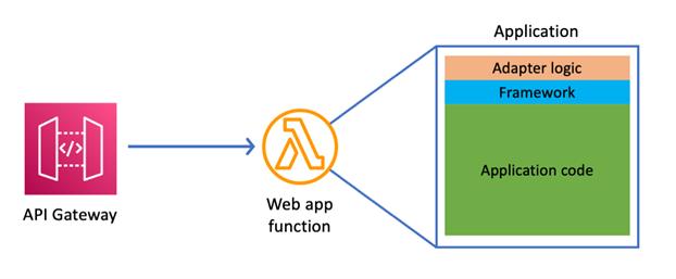 Matt Meckes on LinkedIn: Re-platforming Java applications using the ... Matt Meckes on LinkedIn: Re-platforming Java applications using the ...