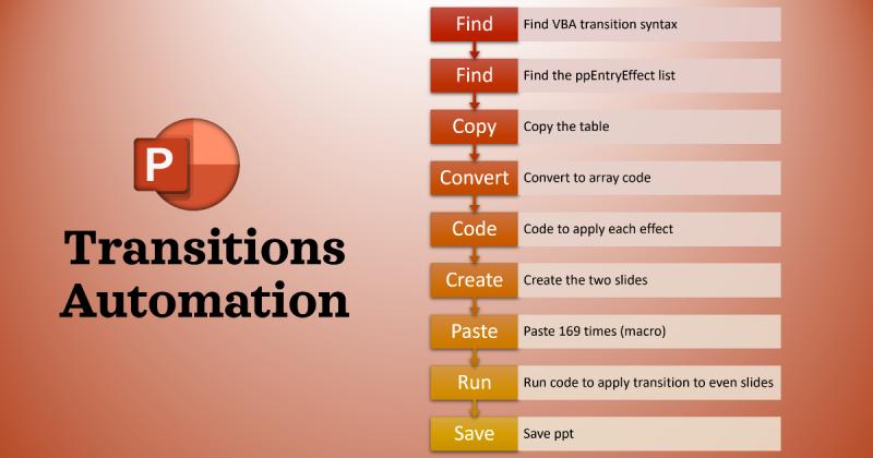 Dr. Nitin Paranjape on LinkedIn: PowerPoint Transitions Part 2 - Apply ... Dr. Nitin Paranjape on LinkedIn: PowerPoint Transitions Part 2 - Apply ...