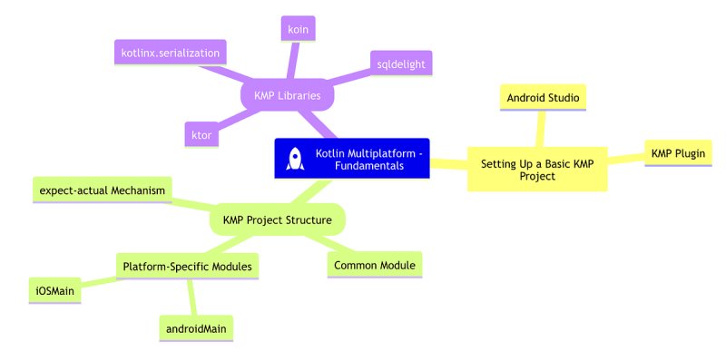 David Juan García Aristegui on LinkedIn: Kotlin Multiplatform Developer ... David Juan García Aristegui on LinkedIn: Kotlin Multiplatform Developer ...