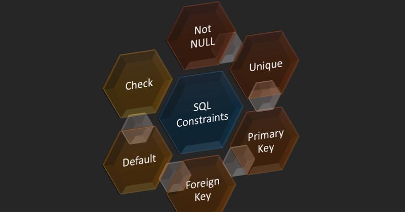 Niraj Shukla on LinkedIn: SQL Constraints In DBMS Niraj Shukla on LinkedIn: SQL Constraints In DBMS