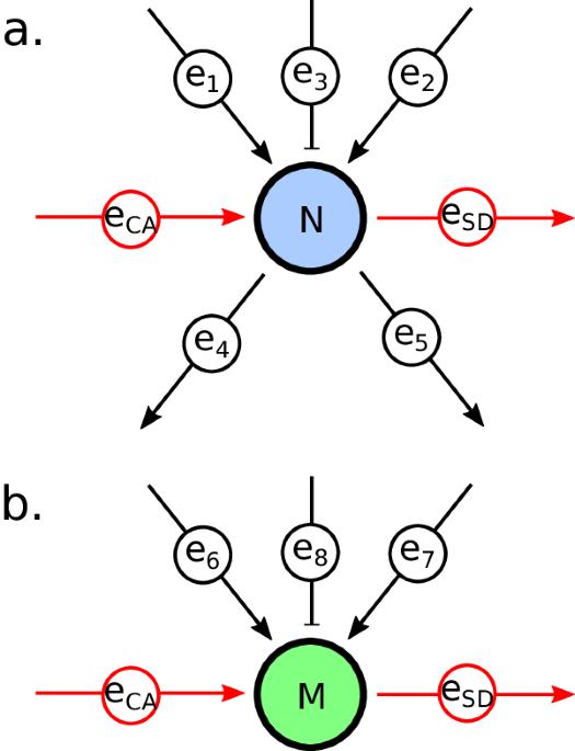 Vikram Chaudhery on LinkedIn: Self-consistent signal transduction ... Vikram Chaudhery on LinkedIn: Self-consistent signal transduction ...