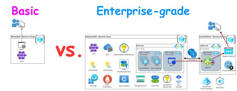 Gabor Szabo on LinkedIn: Basic vs Enterprise-grade AKS Gabor Szabo on LinkedIn: Basic vs Enterprise-grade AKS