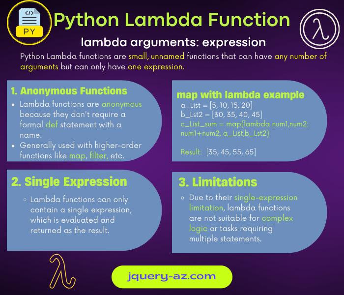 jQuery AZ on LinkedIn: Learn using Python 3 Lambda function with 4 ... jQuery AZ on LinkedIn: Learn using Python 3 Lambda function with 4 ...