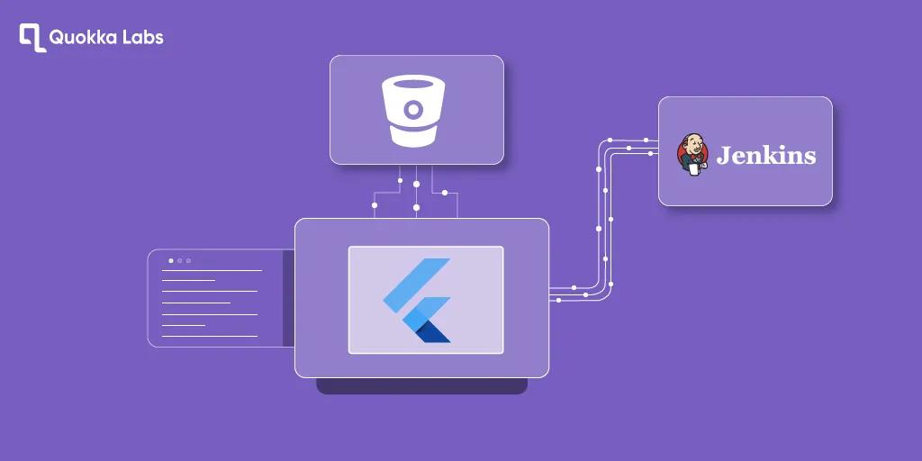 Quokka Labs on LinkedIn: Streamline Your Flutter Development with ... Quokka Labs on LinkedIn: Streamline Your Flutter Development with ...
