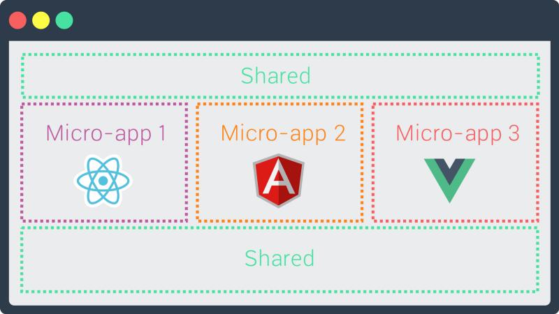 Baran UÇUM on LinkedIn: Micro frontends—a microservice approach to ... Baran UÇUM on LinkedIn: Micro frontends—a microservice approach to ...