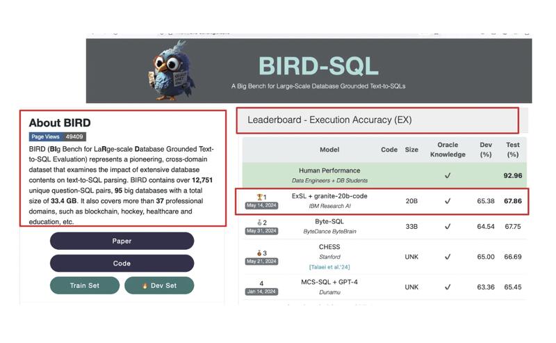 Hebert de Almeida 🎯 on LinkedIn: IBM Researchers Propose ExSL+granite ... Hebert de Almeida 🎯 on LinkedIn: IBM Researchers Propose ExSL+granite ...
