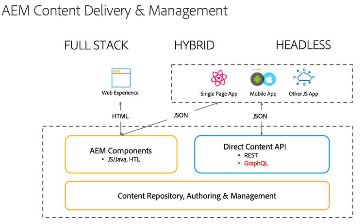 AEM Coders Hub on LinkedIn: Building a React App with AEM Integration ... AEM Coders Hub on LinkedIn: Building a React App with AEM Integration ...