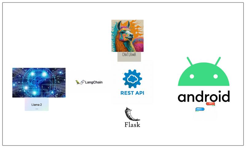 How to build ChatLlama bot locally | Mikal Shrestha posted on the topic ... How to build ChatLlama bot locally | Mikal Shrestha posted on the topic ...