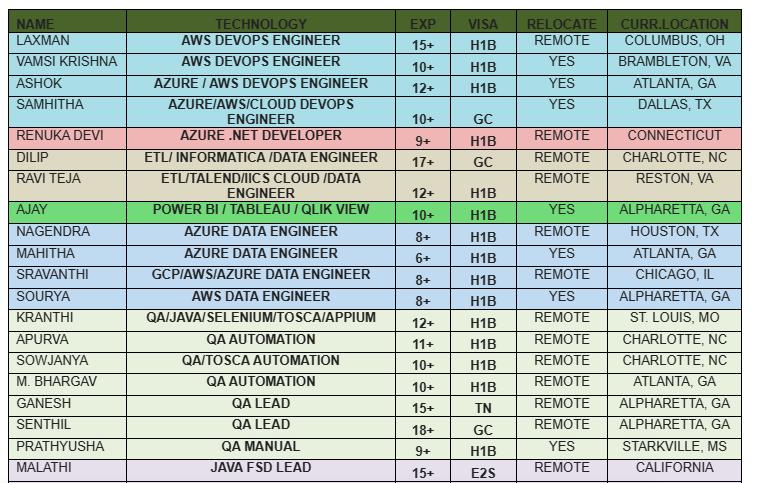 C2C JOBS on LinkedIn: QA AUTOMATION JOBS HOTLIST, JAVA FSD, AWS DATA ... C2C JOBS on LinkedIn: QA AUTOMATION JOBS HOTLIST, JAVA FSD, AWS DATA ...