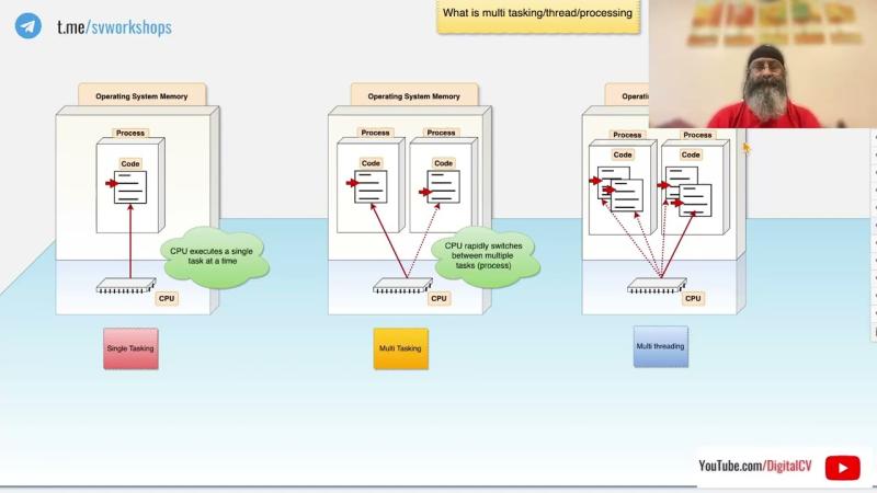 Sanjay 🇮🇳 VYAS on LinkedIn: Single/Multi Tasking, Multi Threading ... Sanjay 🇮🇳 VYAS on LinkedIn: Single/Multi Tasking, Multi Threading ...