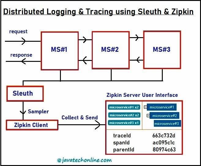 khyati bhargava on LinkedIn: How to Implement Distributed Logging ... khyati bhargava on LinkedIn: How to Implement Distributed Logging ...