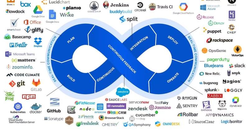priyadarshi ranjan on LinkedIn: Demystifying DevOps: A Beginner's Guide ... priyadarshi ranjan on LinkedIn: Demystifying DevOps: A Beginner's Guide ...