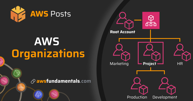 AWS Fundamentals on LinkedIn: Maximizing Efficiency with AWS ... AWS Fundamentals on LinkedIn: Maximizing Efficiency with AWS ...