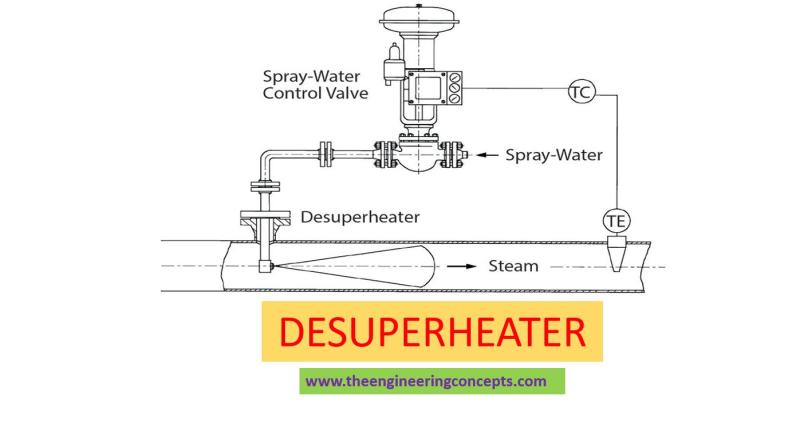 Chemical Engineering Blog on LinkedIn: Desuperheater - The Engineering ... Chemical Engineering Blog on LinkedIn: Desuperheater - The Engineering ...