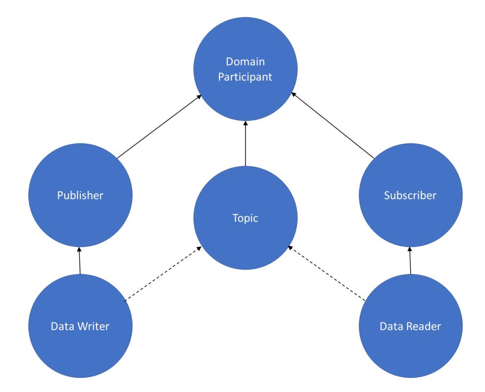 S2E Software Systems B.V. on LinkedIn: Introducing Dust DDS – A native ... S2E Software Systems B.V. on LinkedIn: Introducing Dust DDS – A native ...