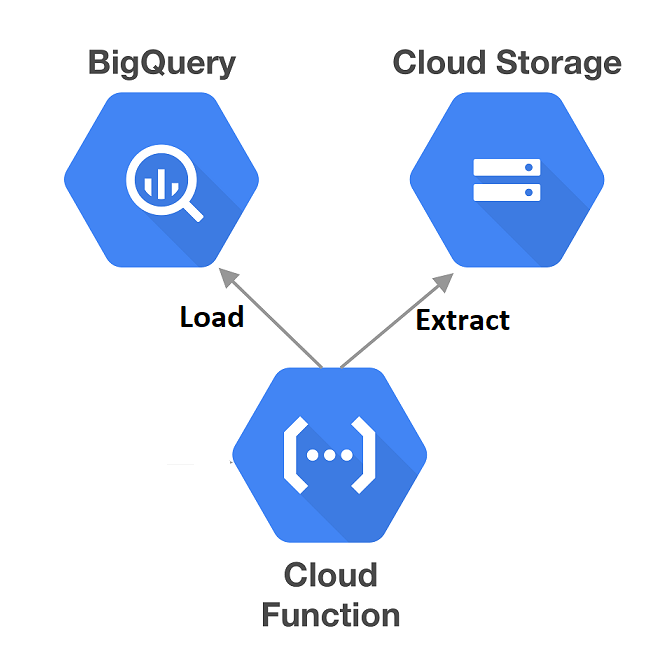 Abhik Saha on LinkedIn: Loading an Excel file automatically into ... Abhik Saha on LinkedIn: Loading an Excel file automatically into ...
