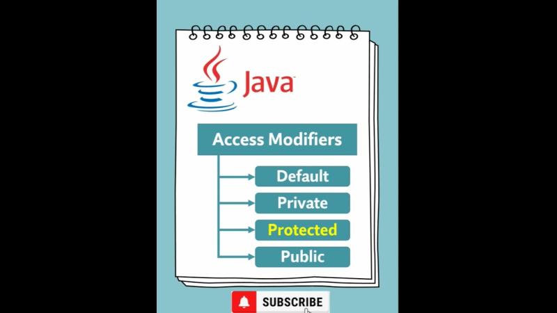 Amandeep Singh 🇮🇳 on LinkedIn: Java #8 | Access Modifiers in Java ... Amandeep Singh 🇮🇳 on LinkedIn: Java #8 | Access Modifiers in Java ...