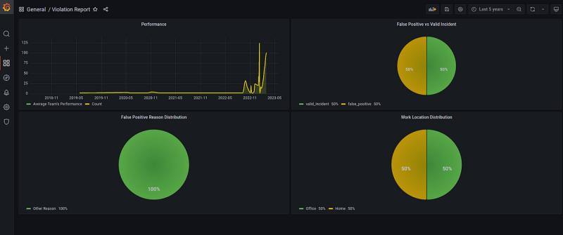 Akash Mittal on LinkedIn: Automating Grafana: Creating Dashboards ... Akash Mittal on LinkedIn: Automating Grafana: Creating Dashboards ...