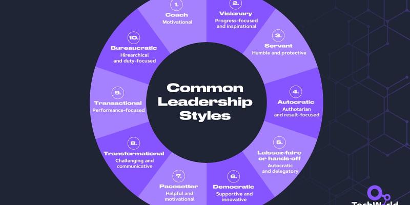 Stefano Fago on LinkedIn: Why You Should Use Different Leadership Styles? Stefano Fago on LinkedIn: Why You Should Use Different Leadership Styles?