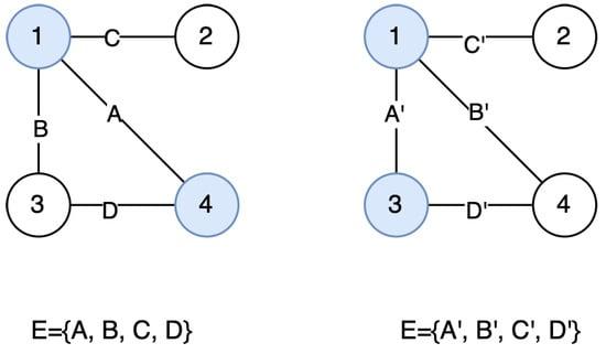 Algorithms MDPI on LinkedIn: An Attention-Based Method for the Minimum ... Algorithms MDPI on LinkedIn: An Attention-Based Method for the Minimum ...