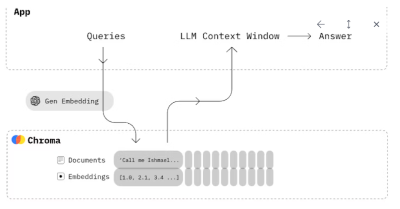 Saksham Gupta on LinkedIn: Deploy Chroma DB on AWS EC2 Saksham Gupta on LinkedIn: Deploy Chroma DB on AWS EC2