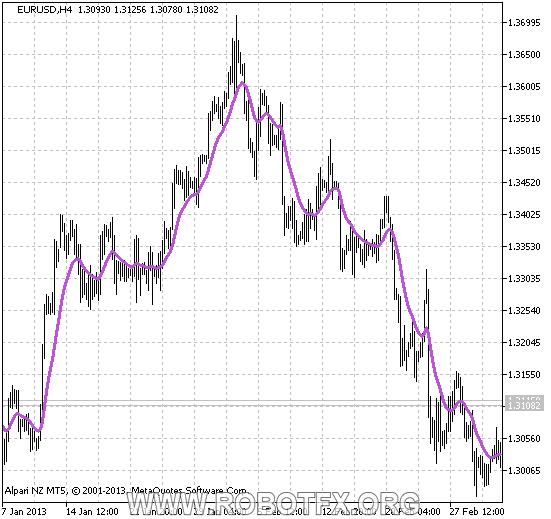 Alice Wonders on LinkedIn: NavelEMA – indicator MetaTrader 5 Alice Wonders on LinkedIn: NavelEMA – indicator MetaTrader 5