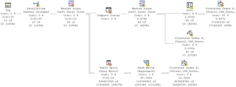 Mikalai Kasmachou on LinkedIn: Two Ways To Tune A Slow Query In SQL Server Mikalai Kasmachou on LinkedIn: Two Ways To Tune A Slow Query In SQL Server