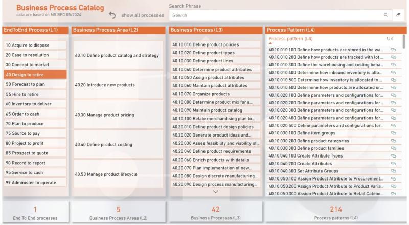 Explore Microsoft Dynamics 365 Business Process Catalog | The D365 ... Explore Microsoft Dynamics 365 Business Process Catalog | The D365 ...