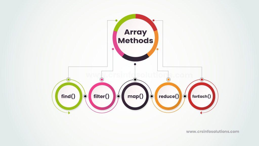 CRS Info Solutions on LinkedIn: Navigating Array Methods in LWC CRS Info Solutions on LinkedIn: Navigating Array Methods in LWC