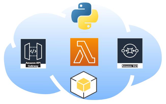 Jason Li on LinkedIn: Sending a message from AWS SQS via Lambda ... Jason Li on LinkedIn: Sending a message from AWS SQS via Lambda ...