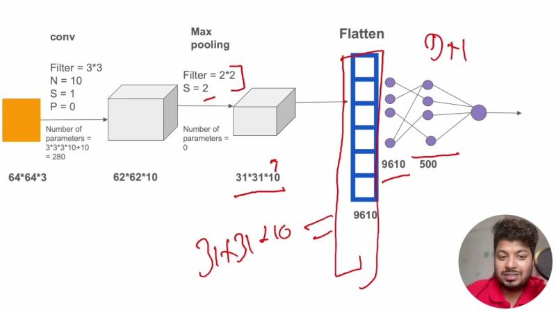 sunny kumar on LinkedIn: A Deep Dive into Convolutional Neural Networks ... sunny kumar on LinkedIn: A Deep Dive into Convolutional Neural Networks ...