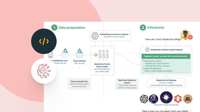 Abishek Subramanian on LinkedIn: Deploy Your LLM Chatbot With Retrieval ... Abishek Subramanian on LinkedIn: Deploy Your LLM Chatbot With Retrieval ...