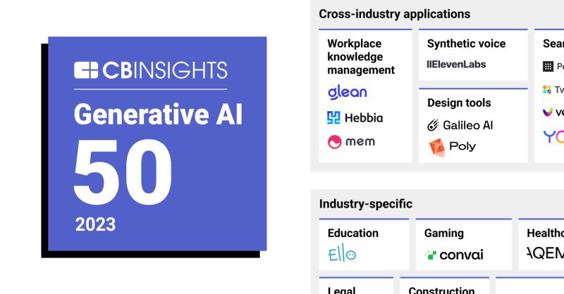 navdeep raj on LinkedIn: GenAI 50: The most promising generative ... navdeep raj on LinkedIn: GenAI 50: The most promising generative ...