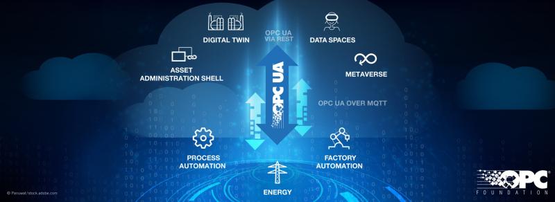 Holger Kenn on LinkedIn: OPC UA meets IT Holger Kenn on LinkedIn: OPC UA meets IT